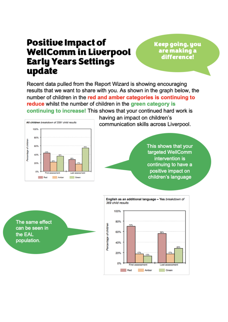 Update on our Wellcomm Speech & Language Intervention in school. - Our ...